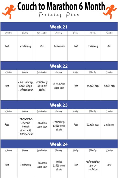 Couch To Marathon Running Marathon Training Plan For Women Iahpb