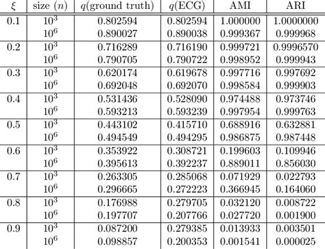 Modularity Of The Abcd Random Graph Model With Community Structure