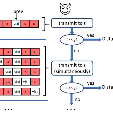Pdf Dphi An Improved High Speed Network Layer Anonymity Protocol