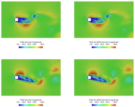 Mox Report On Real Time Simulation Of Parameter Dependent Fluid Flows