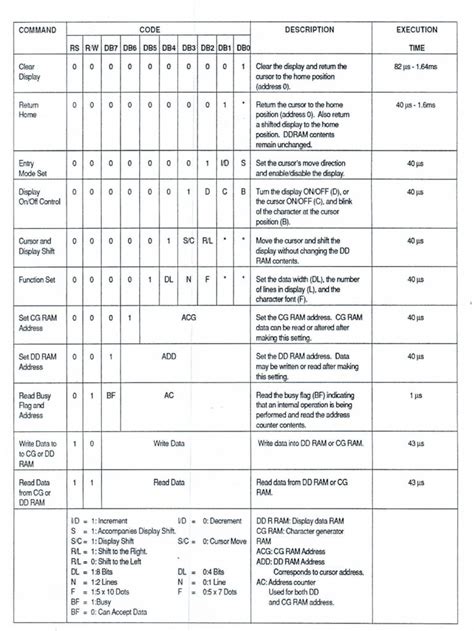 Interfacing Lcd With Pic Microcontroller Mplab Xc8