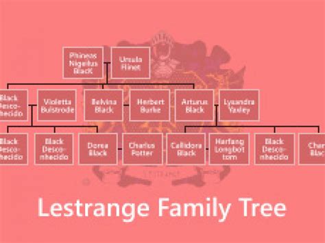 Arvore Genealogica De Harry Potter Lua