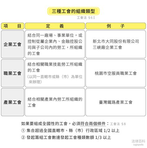 工會的組織類型有哪些？｜法律百科 Legispedia