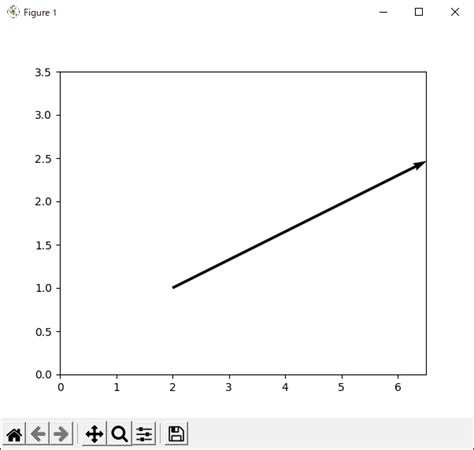Pythonではじめる 数値解析入門 Vol 2 グラフ描画ライブラリ“matplotlib”で2 次元のグラフを描く