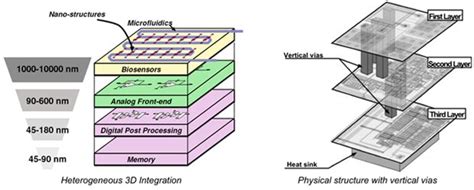 Extract Microcontroller Pic16c710 Code Ic Crack Service Mcu Crack Service Microcontroller