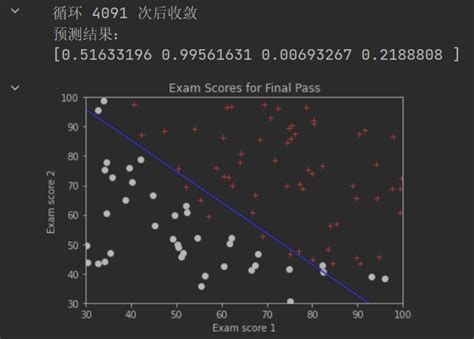 双类别逻辑回归两个分类变量做回归 Csdn博客