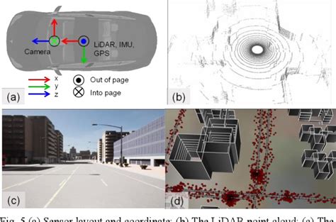 Figure 1 From Adaptive Multi Sensor Integrated Navigation System Aided By Continuous Error Map