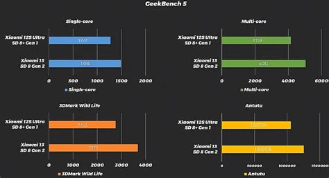 Kelebihan Dan Kekurangan Xiaomi Hp Kompak Berkamera Leica