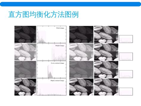 03 计算机视觉 图像的灰度变换