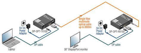 Lightware DP OPT RX100 1 1 DisplayPort Fibrer Optic Receiver