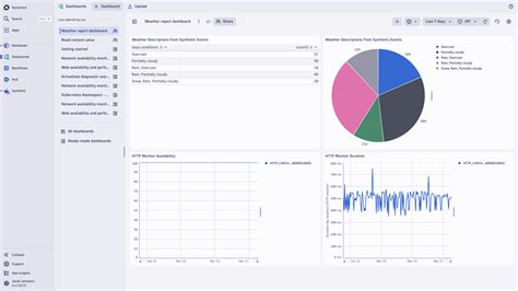 Simplify Test Management With Dynatrace Synthetic Monitors