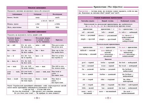 Довідник у таблицях 5 6 класи — Англійська мова 5 6 класи