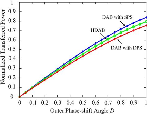 Figure From A Multiple Modular Isolated DC DC Converter With Bidirectional Fault Handling And