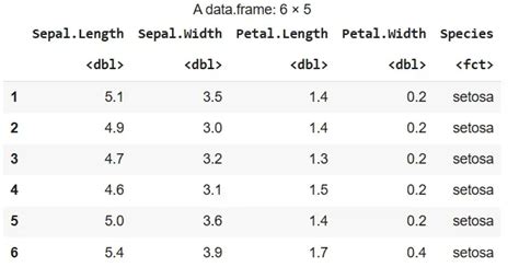 Implement Machine Learning With Caret In R Geeksforgeeks