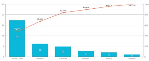 Now Vis Bar Wrapper Horizon Design System