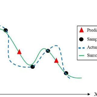 Curve Fitting See Online Version For Colours Download Scientific Diagram