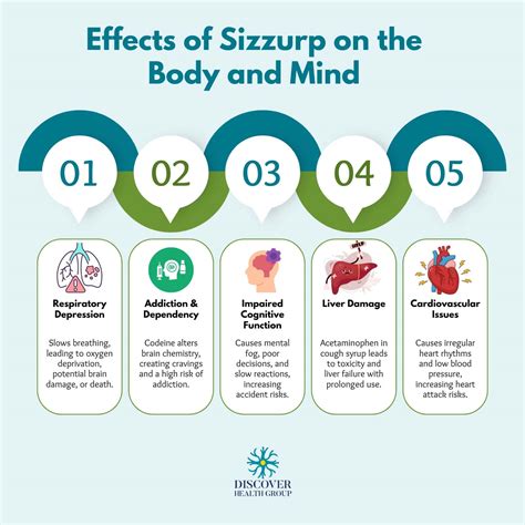 Sizzurp Purple Drank Or Lean Definition Key Ingredients Health