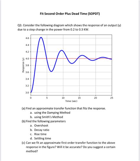 Fit Second Order Plus Dead Time Sopdt Q3 Consider