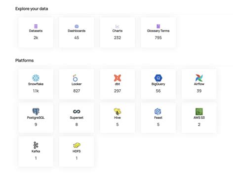 A Customized Datahub Platform That Suits Your Business Requirements