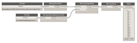 Digging Through Revit Warnings To Find Meaning Archi Lab