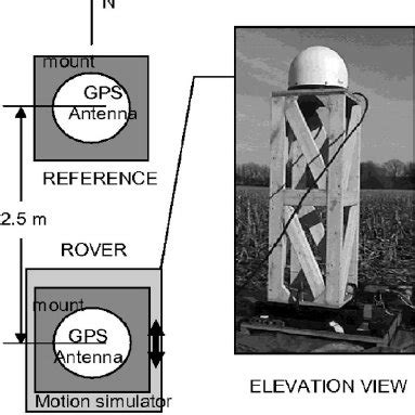 GPS Triangulation Concept Download Scientific Diagram