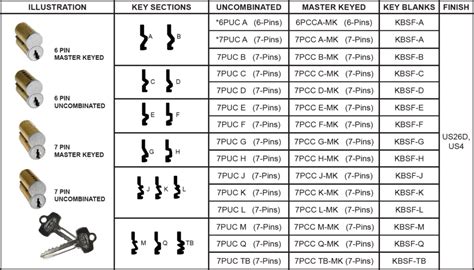 Key Blank Identification Chart At Randall Nealon Blog