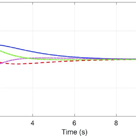 State Trajectories Of System 12 Download Scientific Diagram