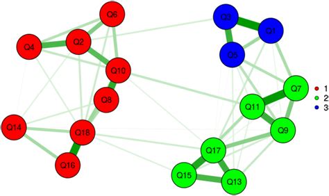 Exploratory Graph Analysis Ega Download Scientific Diagram
