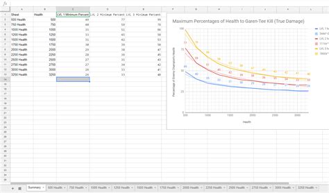 True Damage Garen Teed Ult Kill Chart Rgarenmains
