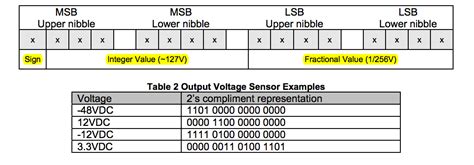 PSMI Power Supply Management Interface Benjr Tw PSMI Power Supply Management Interface Benjr Tw
