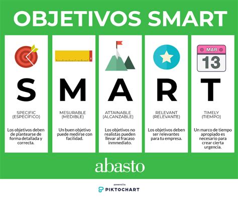 5 Pasos Para Fijar Objetivos Smart Ejemplos Artofit