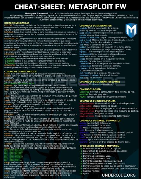 metasploit framework iamemories