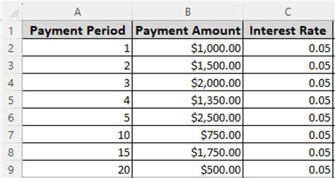 How To Calculate Present Value Of Annuity In Excel Excel Insider