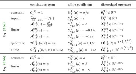 table 1 from non intrusive reduced order models for parametric partial
