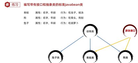 Java202303java学习笔记第二十三天 接口3 前端导师歌谣 博客园
