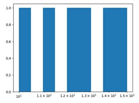 How To Have Logarithmic Bins In A Python Histogram