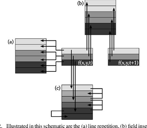 Figure 2 From Exposing Digital Forgeries In Interlaced And Deinterlaced Video Semantic Scholar