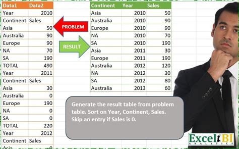 Challenge Powerquerychallenge Daxchallenge M Dax Powerbi