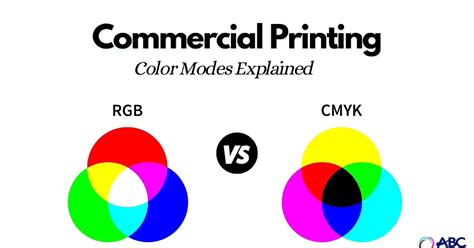Commercial Printing RGB And CMYK Color Modes Explained