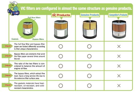 Vic C 110 Oil Filter Oil Shack