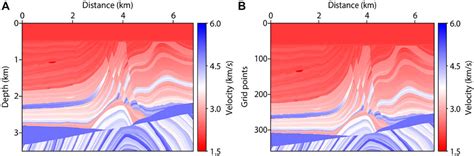 Frontiers Adaptive Variable Grid Least Squares Reverse Time Migration