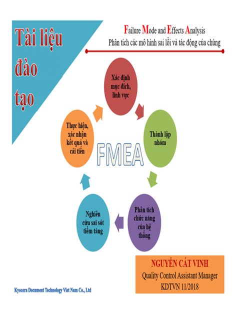 Pfmea Training Document Pdf