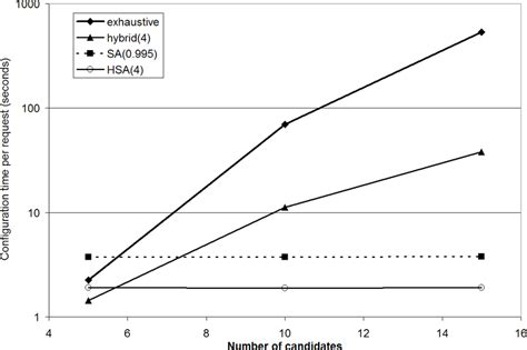 20 Relative Optimality Comparison For Small Scale Problems Download Scientific Diagram