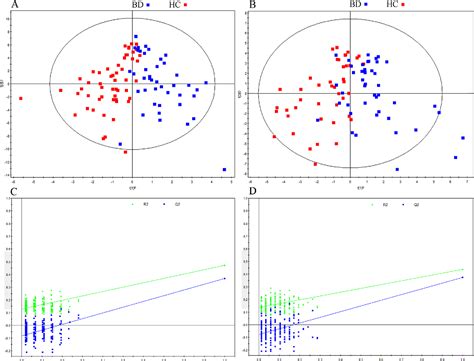 Figure 1 From Sex Specific Urinary Biomarkers For Diagnosing Bipolar