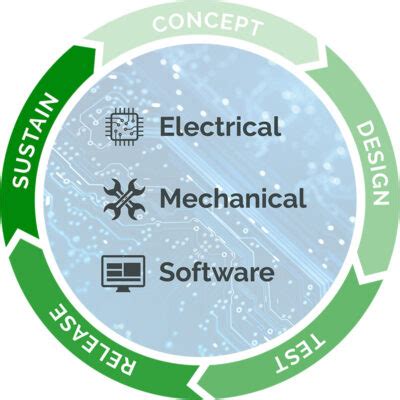 PLM Helps Engineering Speed Product Development Arena