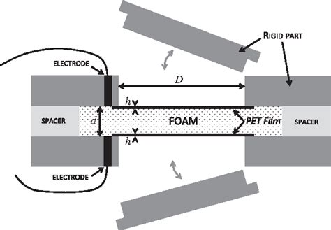 Figure 2 From A Technique For Measuring Velocity And Attenuation Of Ultrasound In Liquid Foams