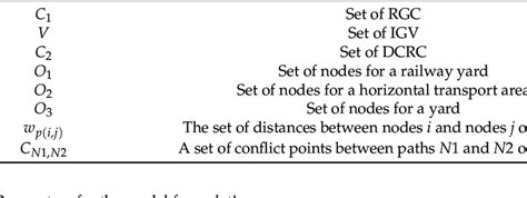 Indices For The Model Formulation Download Scientific Diagram