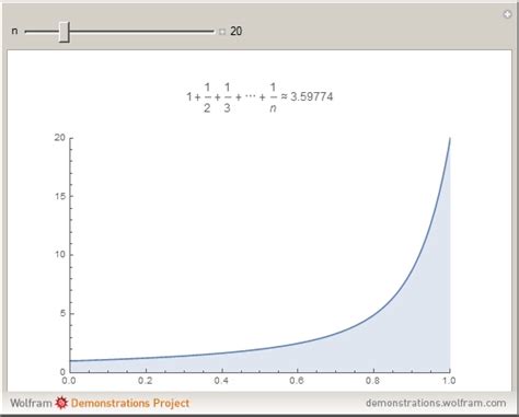 Wolfram Demonstrations Project