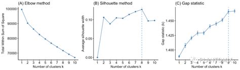 层次聚类算法【r语言】层次聚类算法及可视化weixin39831902的博客 Csdn博客