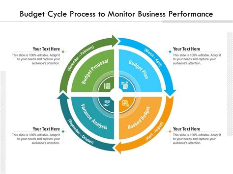 Budget Cycle Process To Monitor Business Performance Presentation Graphics Presentation